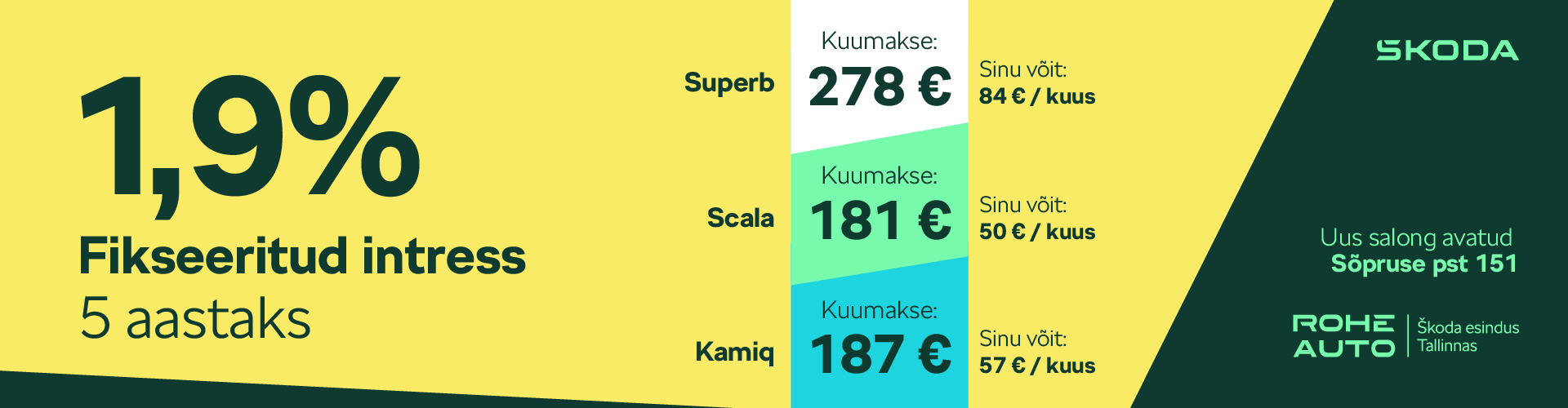 Rohe Auto - Suurim Škoda edasimüüja Eestis